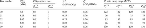 CCS Data In The Base Case Download Table
