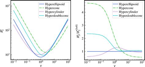 Figure 17 From Geometric Measures Of Uniaxial Solids Of Revolution In { Mathbb{r} {4}} And