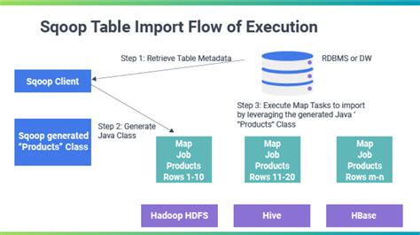Introduction To Apache Sqoop Analytics Vidhya