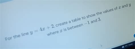Solved For The Line Y X Create A Table To Show The Values Of X And