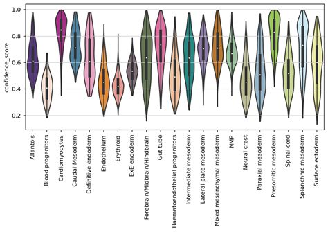 Spatial Reconstruction Of The Mouse Embryo With Sagenet Scarches