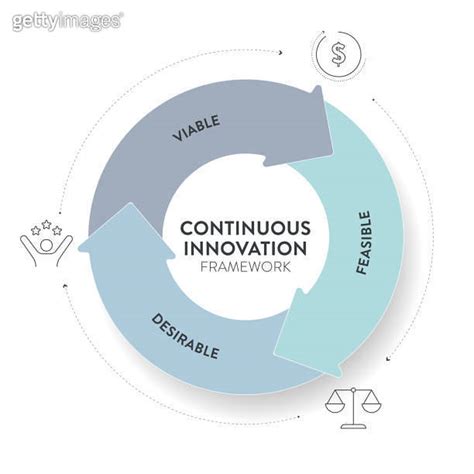 Continuous Innovation Infographic Diagram Banner Template Vector Is