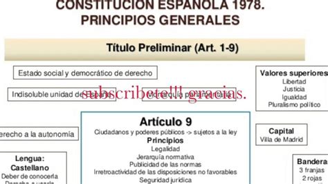 La Constitución Española De 1978 Estructura Contenido Y Principios