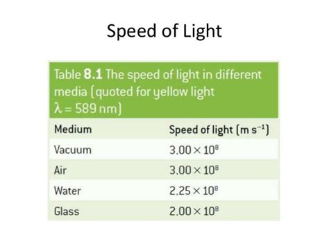5 Refraction Snells Law 82