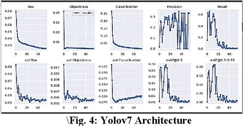 Figure 1 From Performance Analysis Of Real Time Object Detection Algorithm For A Multi Class