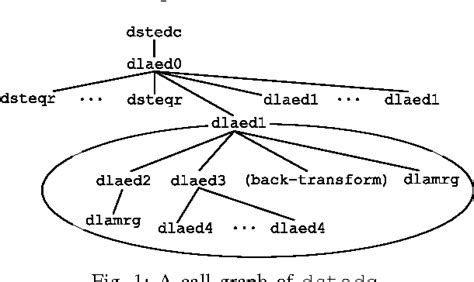 Figure 1 From A Memory Efficient Algorithm For Large Scale Symmetric