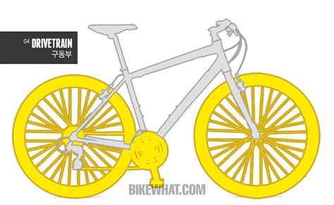 자전거의 구성 자전거를 이루는 여섯 가지 줄기 Bikewhat