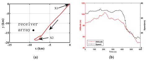 An Underwater Localization Algorithm For Airborne Moving Sound Sources