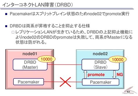 Pacemakerのmasterslave構成の基本と事例紹介drbd、postgresqlレプリケーション Open Sourc