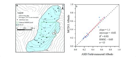 The Location Of Reflectance Spectral Sampling Sites Collected By The Download Scientific