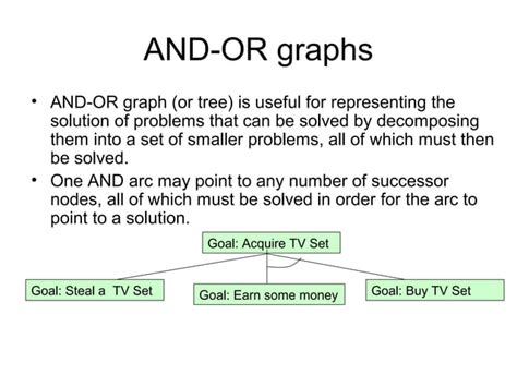 Heuristic Search Techniques Artificial Intelligence Ppt Climbing