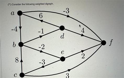 Solved Consider The Following Weighted Digraphenter