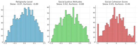 How To Conduct Normality Tests Using Pspp In Statistics For Social