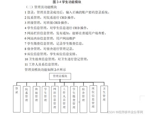 基于springboot学生宿舍管理系统源码和论文基于springboot的学生宿舍管理系统论文 Csdn博客