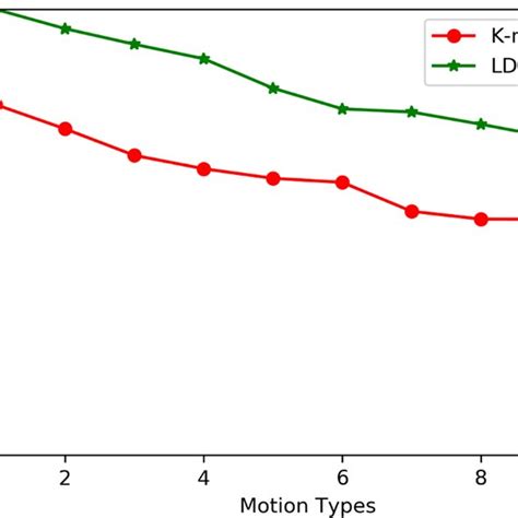comparison of the precision of the two algorithms download scientific