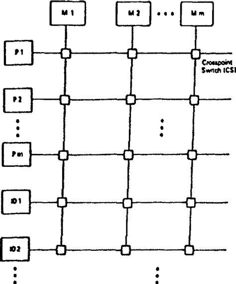 figure 1 from performance simulation analysis of risc based