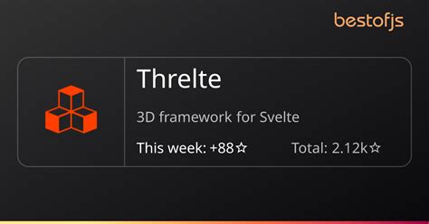 Best Of Js • Threlte