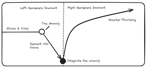 The Story That Changes The World Epsilon Theory
