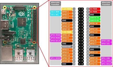 Enable Additional Spi Port On The Raspberry Pi 2 Tech Tutorials