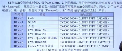 【单片机基础知识】基础知识（cortexm系列、stm32系统框架、存储器映射、寄存器映射）cortexm系列单片机 Csdn博客