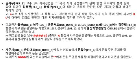 Ai 기반 데이터 프라이버시 언어모델을 이용한 개체명 인식과 개인정보 가명처리 Csrc Weblog