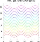 Mpl Gist Rainbow Color Table