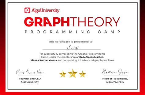 graphtheory programming algouniversity codeforces coding… swati