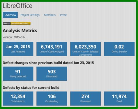 Is The New Libreoffice A Better Microsoft Office Alternative