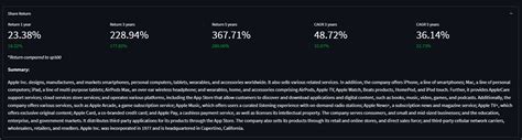 github j700070 stock analyzer python real time scrapping of stock