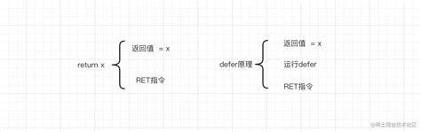 实习笔记 Go基础语法 Cccccpg