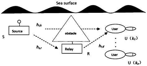 resource allocation method based on arq feedback for relay cooperative