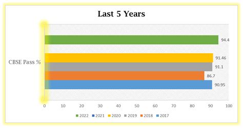 A Complete Guide To Choosing The Best Stream After 10th Valid Boards