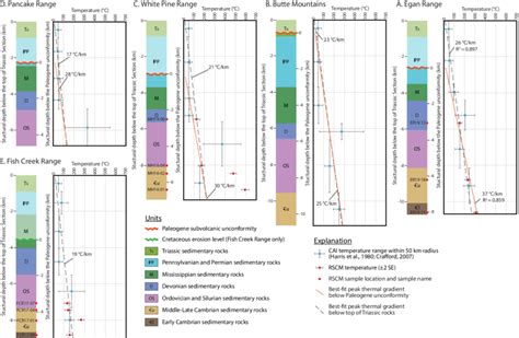 Temperature Versus Depth Graphs Plotting Raman Spectroscopy Of Download Scientific Diagram