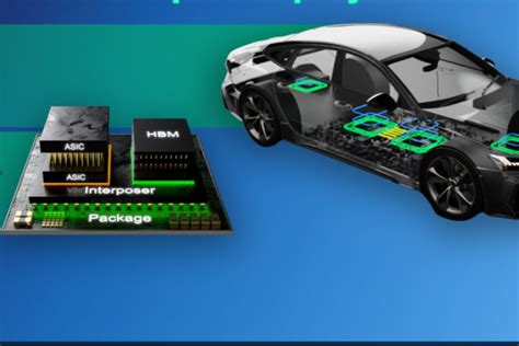 Navigating Chiplet Based Automotive Electronics Design With Advanced