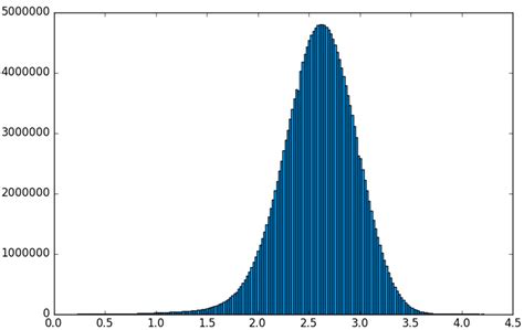 Big Data Management With Incremental K Means Treesgpu Accelerated