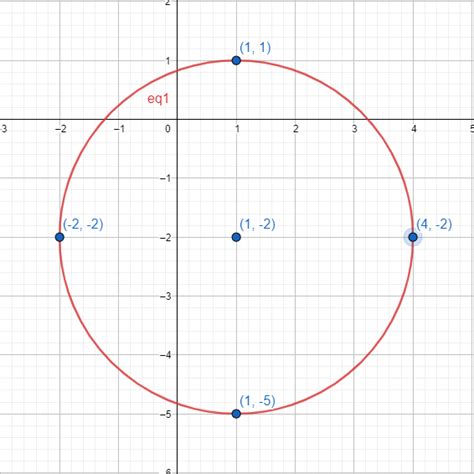 Graph Each Equation X 1 { 2 } Y 2 { Quizlet