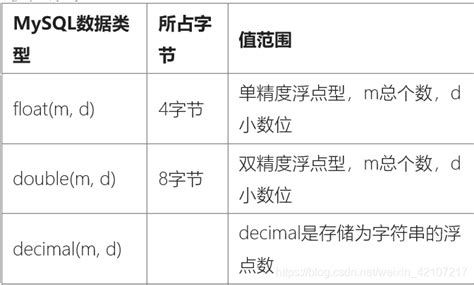 Mysql 学习 2 导入数据库，数据类型6导入数据支持的数据类型有哪些 Csdn博客