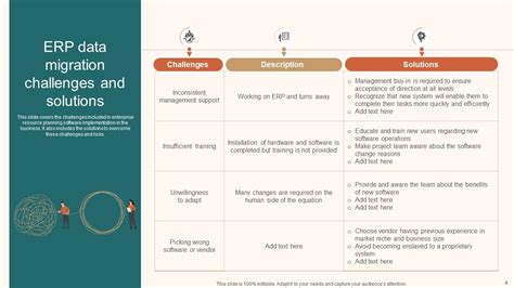 ERP Migration Powerpoint Ppt Template Bundles PPT Sample