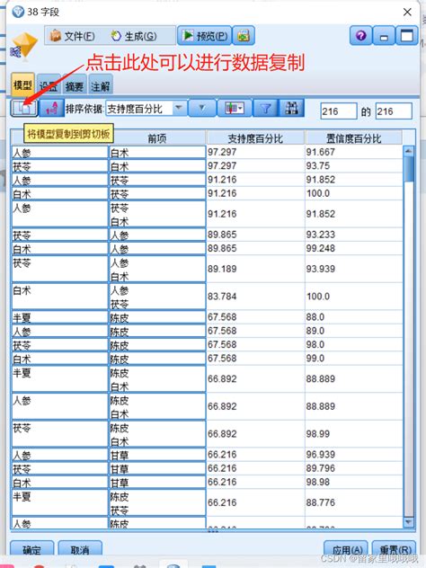Spss Modeler —— Apriori 建模学习笔记spss Modeler建模 Csdn博客
