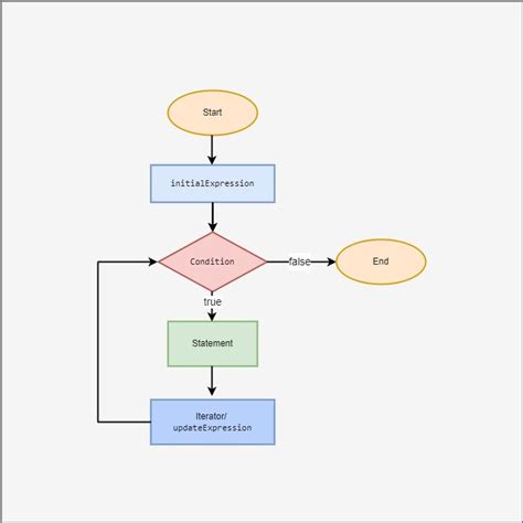 Anand Kumar On Linkedin Javascript Webdevelopment Codingjourney