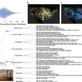 Verify The Four ISP Types A Distribution Of Review Scores From Google Download Scientific