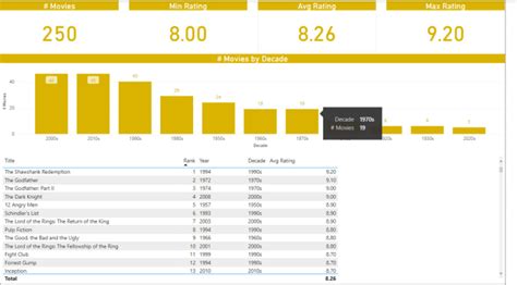 Do Data Visualization And Data Analytics By Sarahjamal Fiverr