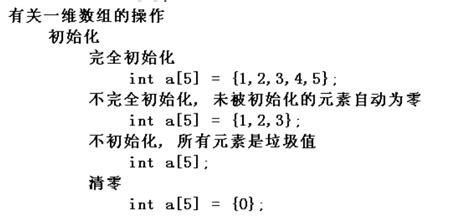 一维与多维数组的存在探讨 csdn博客
