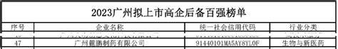 喜讯 麓鹏制药入选 2023广州拟上市高企后备百强榜单”