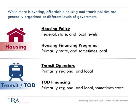 Financing Equitable Transit Oriented Development Pptx