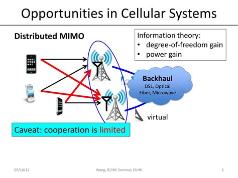 Ppt Cooperative Interference Management In Wireless Networks