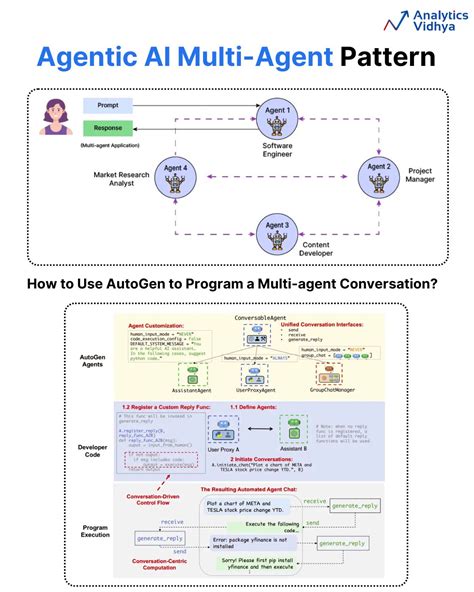 Analytics Vidhya On Linkedin Analyticsvidhya Aiagent Agenticai