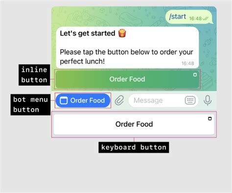 How To Send Data In Telegram Webapp Bot Without External Server Using Aiogram Python
