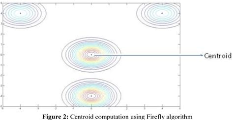 Figure 2 From Segmentation Of Lung Tumor In Ct Scan Images Using Fa Fcm Algorithms Semantic
