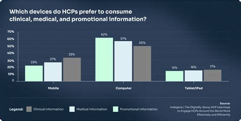 Hcp Marketing Strategies To Engage Healthcare Professionals Levo Health